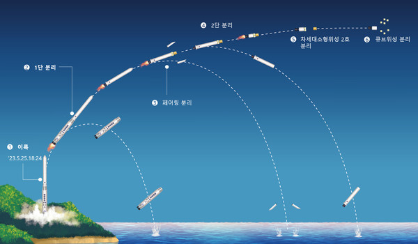 美 전문가들 "한국 누리호 발사 성공, 북한엔 부담감"