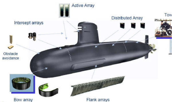 [잠수함 리얼리티](26) 곡면배열소나 (conformal array sonar)